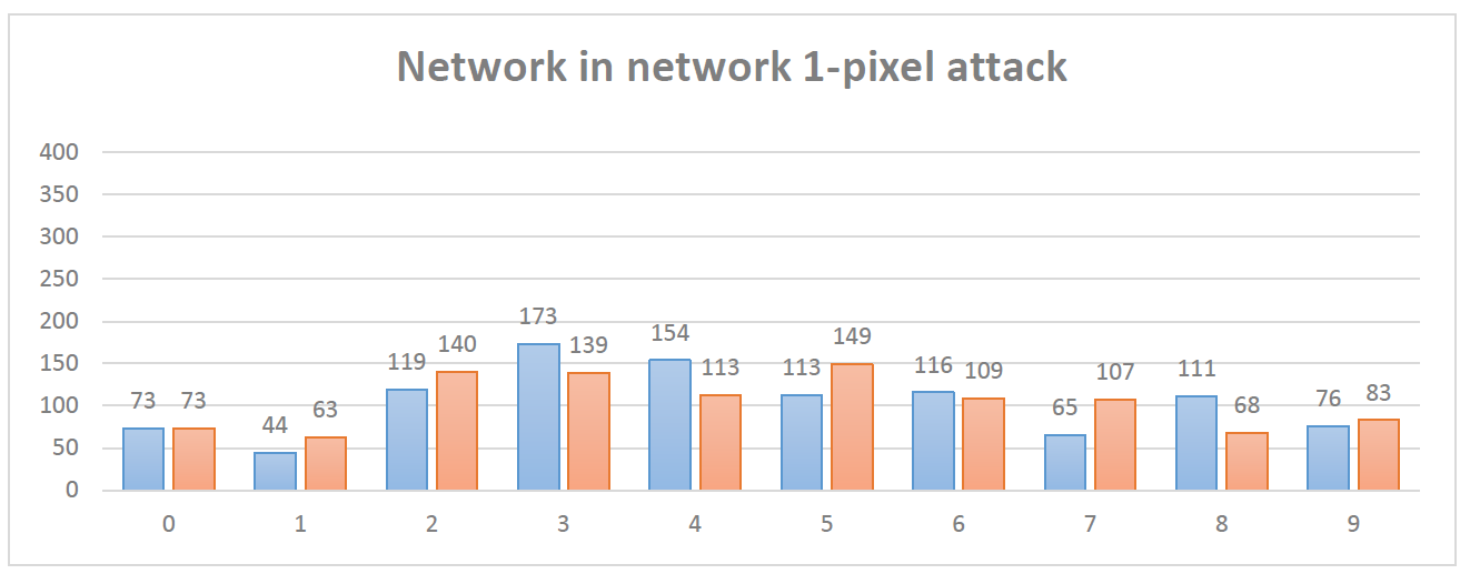 One pixel attack for fooling deep neural networks | DeepAI