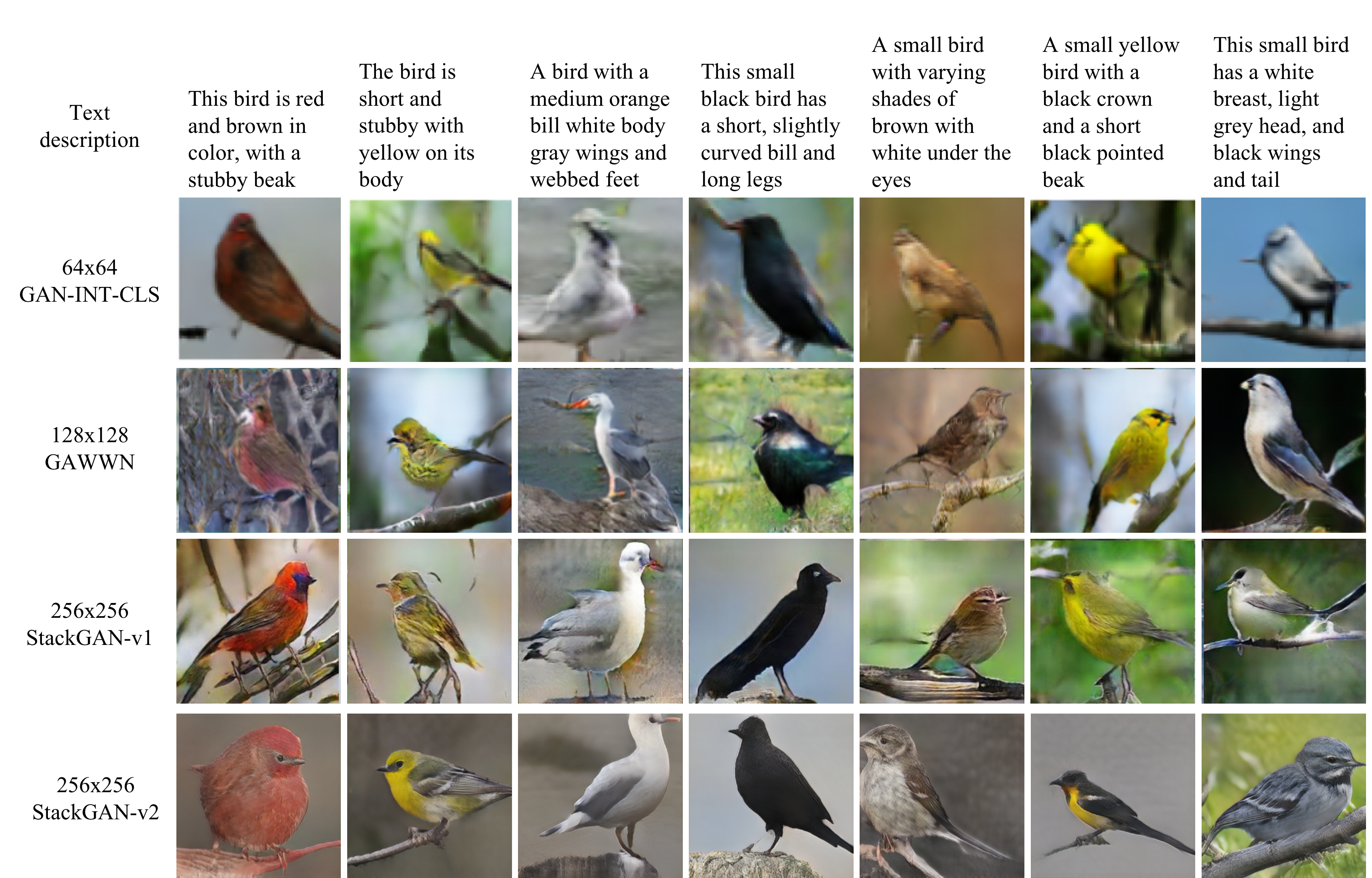 StackGAN++: Realistic Image Synthesis with Stacked Generative ...