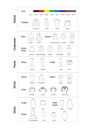 Query-free Clothing Retrieval via Implicit Relevance Feedback | DeepAI