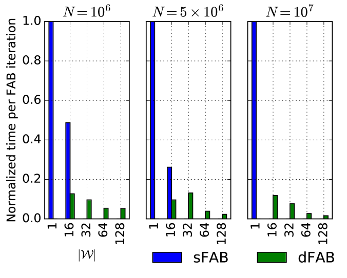 Distributed Bayesian Piecewise Sparse Linear Models | DeepAI