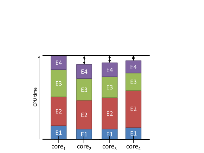 Distributed Bayesian Piecewise Sparse Linear Models | DeepAI