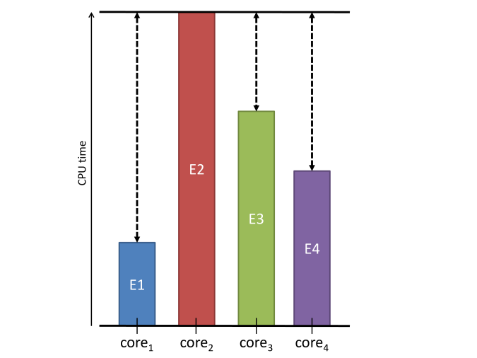 Distributed Bayesian Piecewise Sparse Linear Models | DeepAI