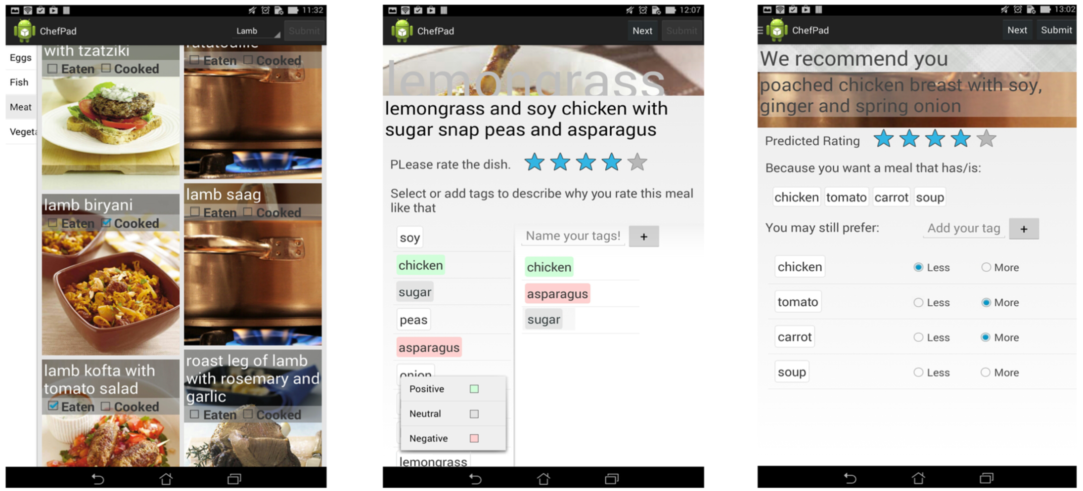 Food Recommender Systems: Important Contributions, Challenges and ...