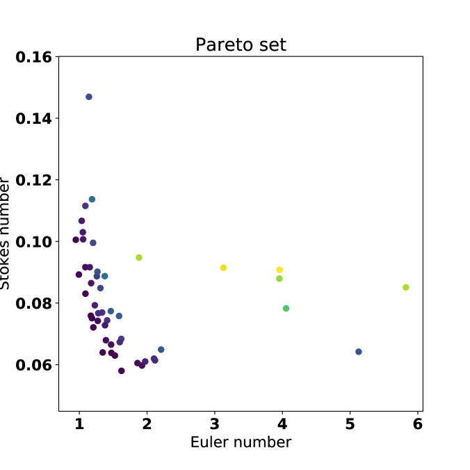 GPflowOpt: A Bayesian Optimization Library using TensorFlow | DeepAI
