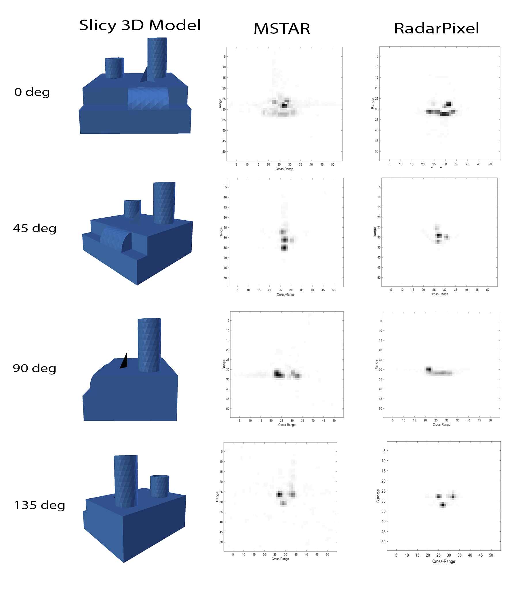 Automatic Target Recognition of Aircraft using Inverse Synthetic ...