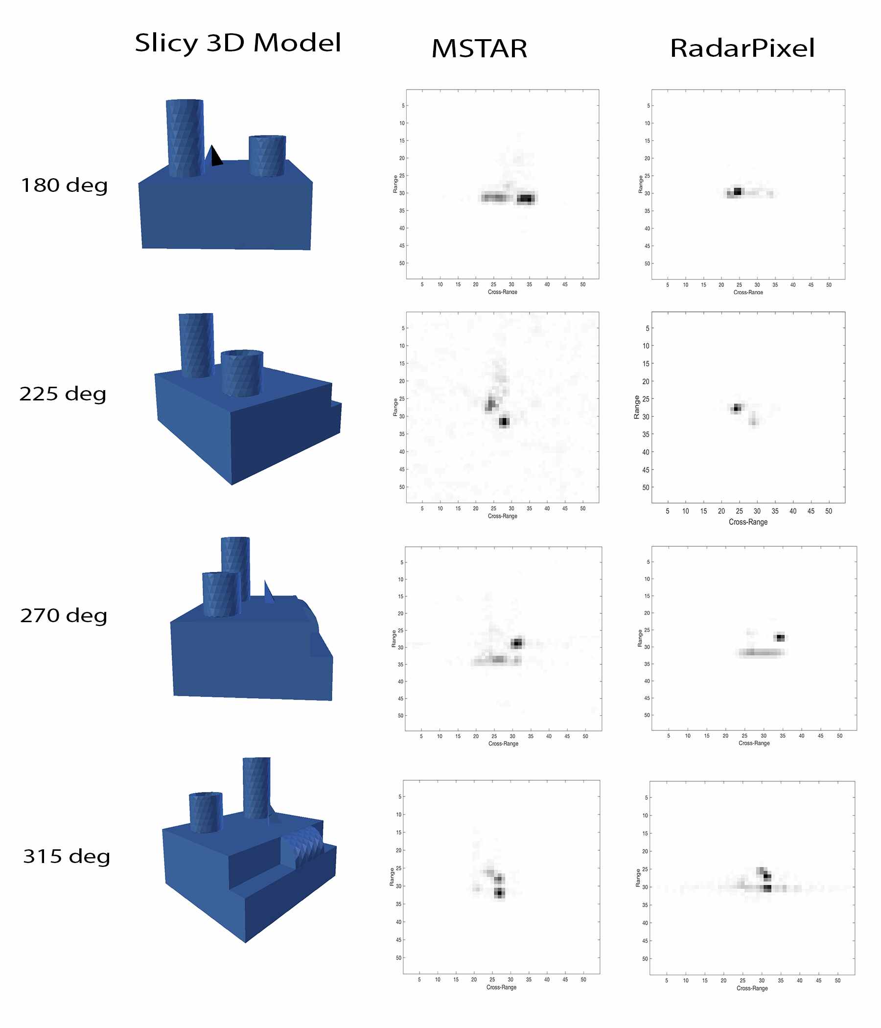 Automatic Target Recognition of Aircraft using Inverse Synthetic ...