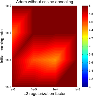 cosine learning rate decay keras