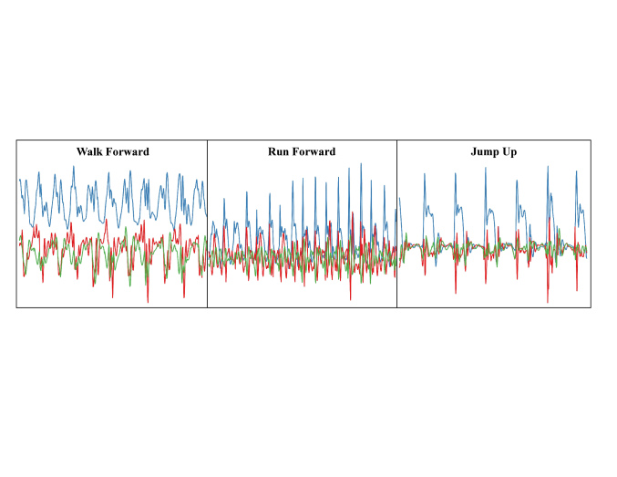 Optimizing Kernel Machines Using Deep Learning Deepai