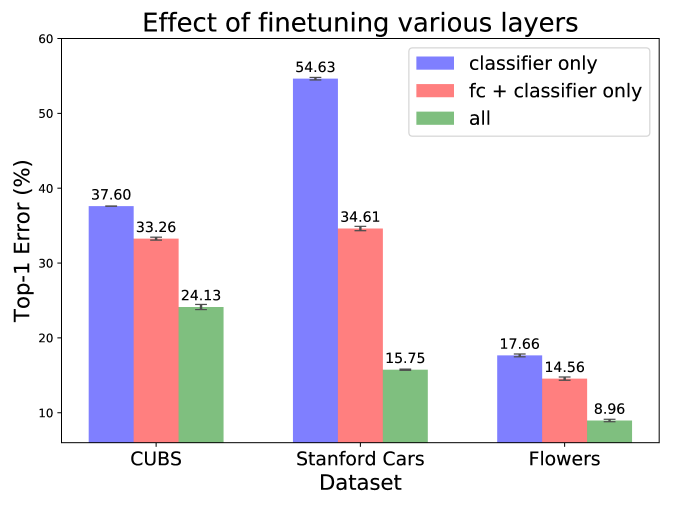 PackNet: Adding Multiple Tasks to a Single Network by Iterative Pruning | DeepAI