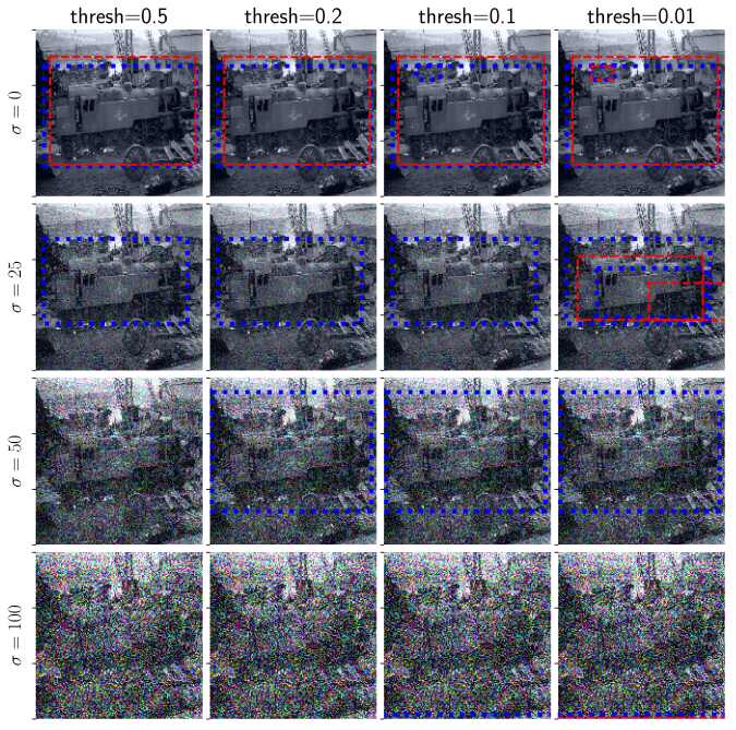 Priming Neural Networks | DeepAI
