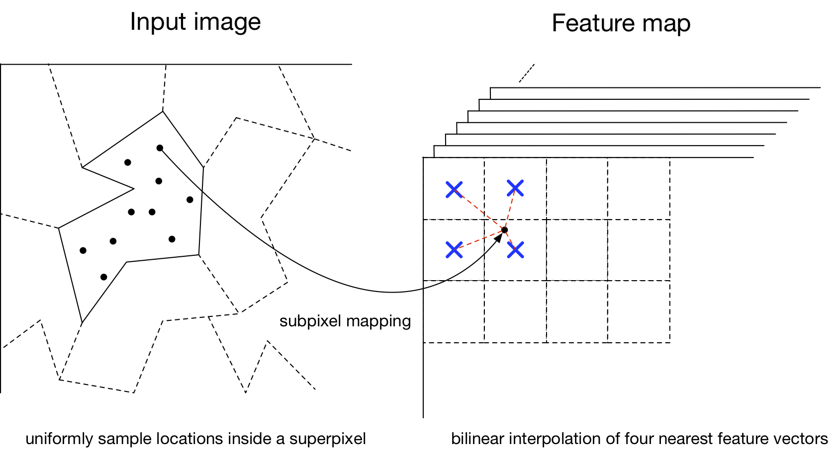 Superpixel clustering with deep features for unsupervised road segmentation | DeepAI