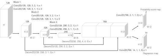 VoxelNet: End-to-End Learning for Point Cloud Based 3D Object Detection | DeepAI