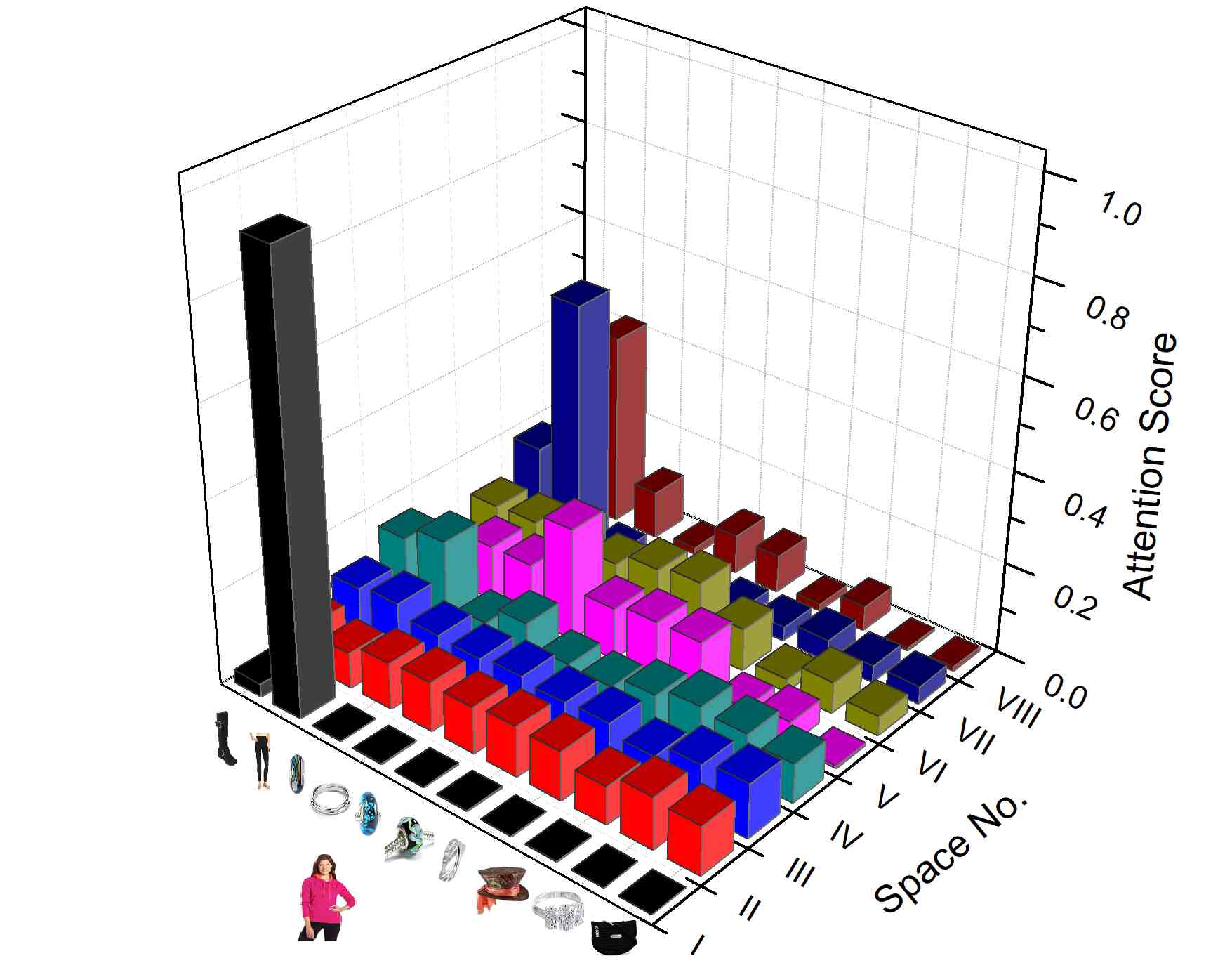 Atrank An Attention Based User Behavior Modeling Framework For