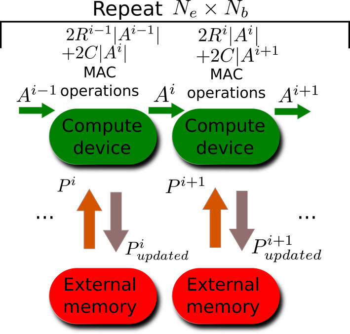 Deep Supervised Learning Using Local Errors Deepai 9223