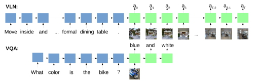 Vision-and-Language Navigation: Interpreting visually-grounded navigation instructions in real ...