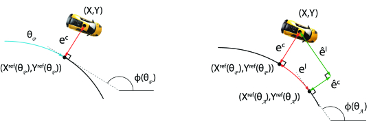 Optimization-Based Autonomous Racing of 1:43 Scale RC Cars | DeepAI