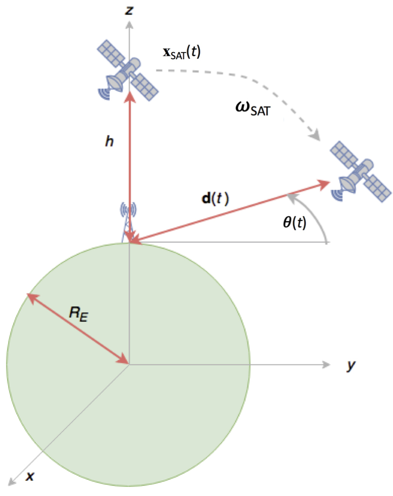 LTE-based Satellite Communications in LEO Mega-Constellations | DeepAI