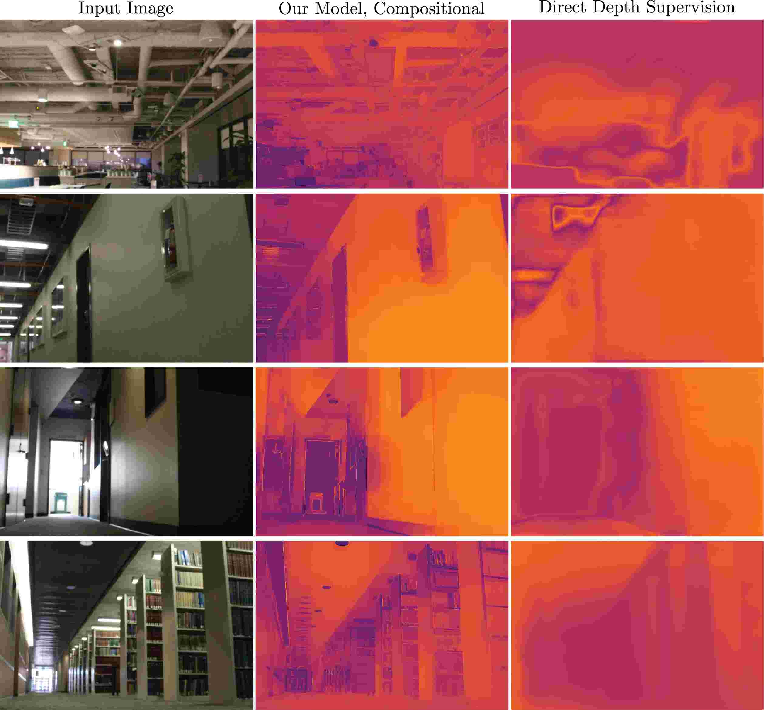 Aperture Supervision for Monocular Depth Estimation | DeepAI