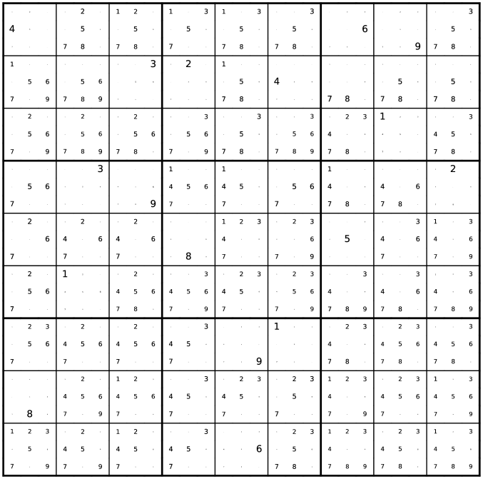 Recurrent Relational Networks For Complex Relational Reasoning Deepai