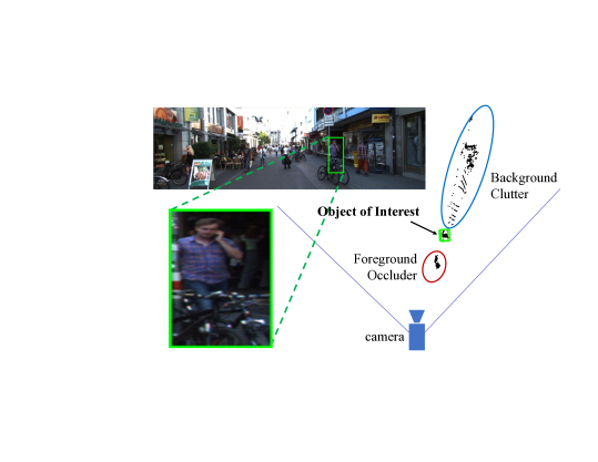 Frustum PointNets for 3D Object Detection from RGB-D Data | DeepAI