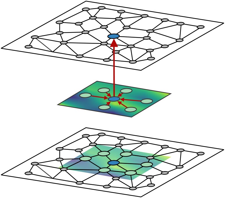 SplineCNN: Fast Geometric Deep Learning with Continuous B-Spline Kernels | DeepAI