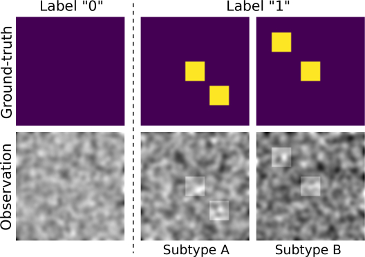 Visual Feature Attribution Using Wasserstein Gans Deepai