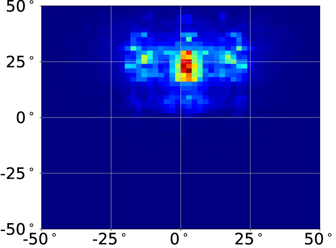 MPIIGaze: Real-World Dataset and Deep Appearance-Based Gaze Estimation ...