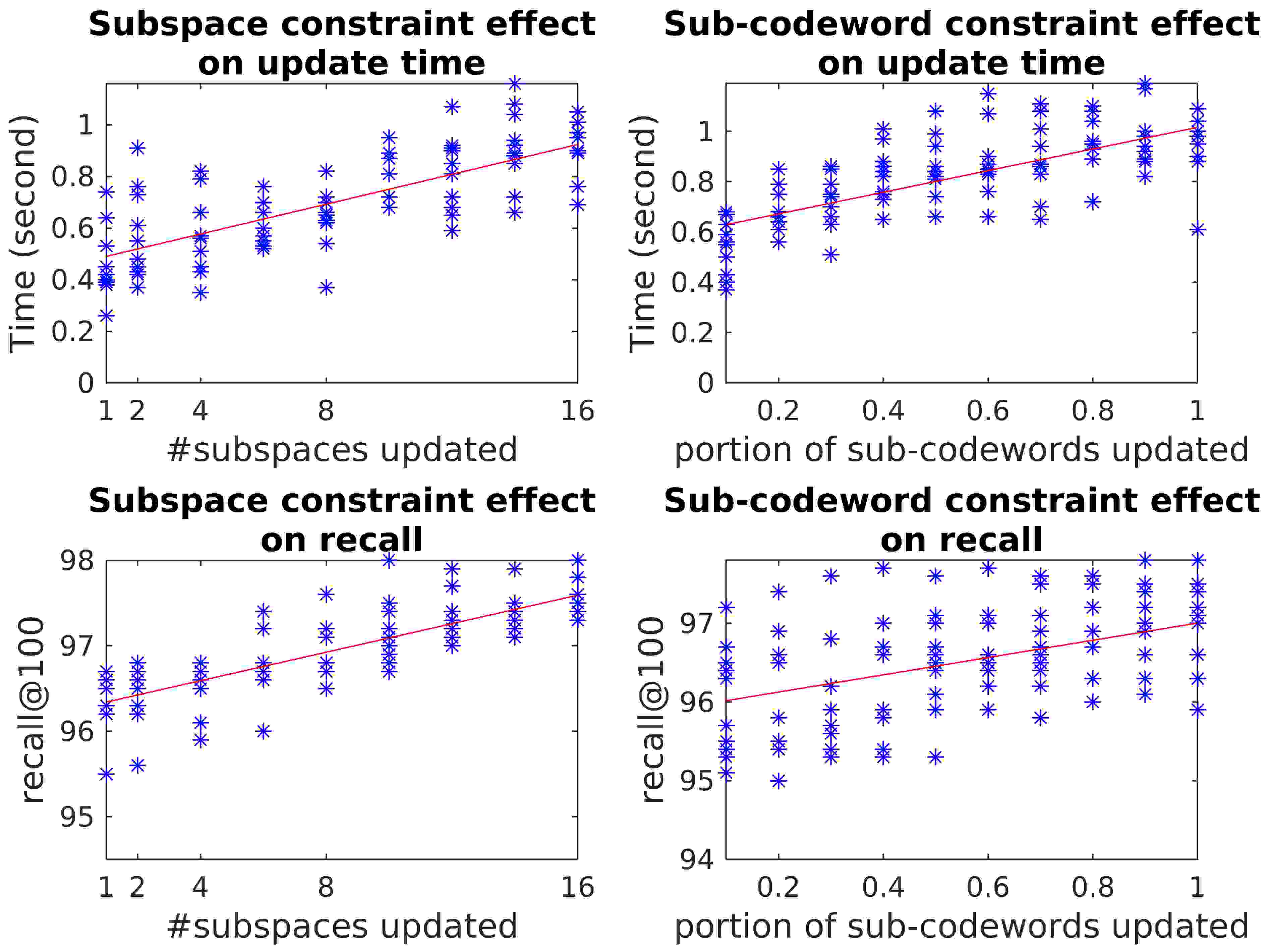 Online Product Quantization | DeepAI