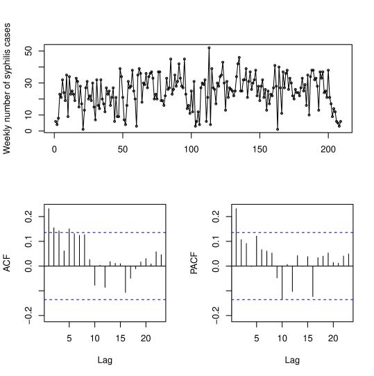 Extended Poisson INAR(1) processes with equidispersion, underdispersion ...