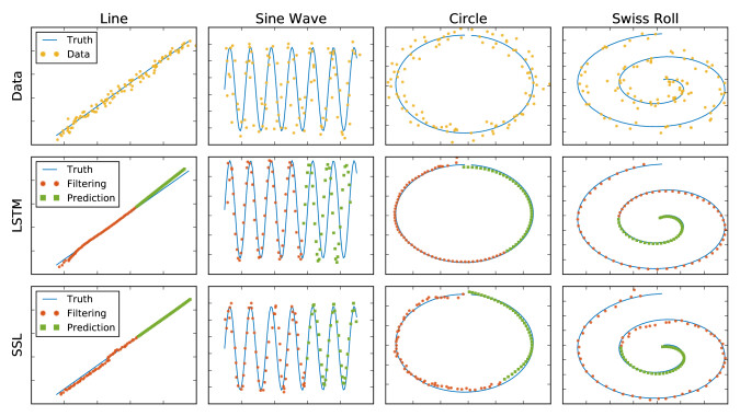 State Space Lstm Models With Particle Mcmc Inference Deepai 6876