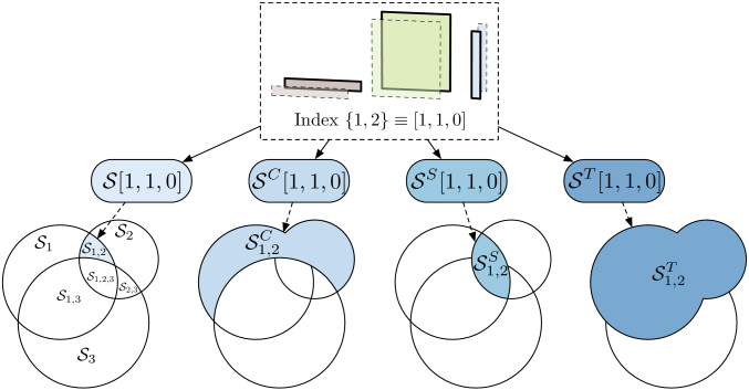 Sobol Tensor Trains for Global Sensitivity Analysis | DeepAI