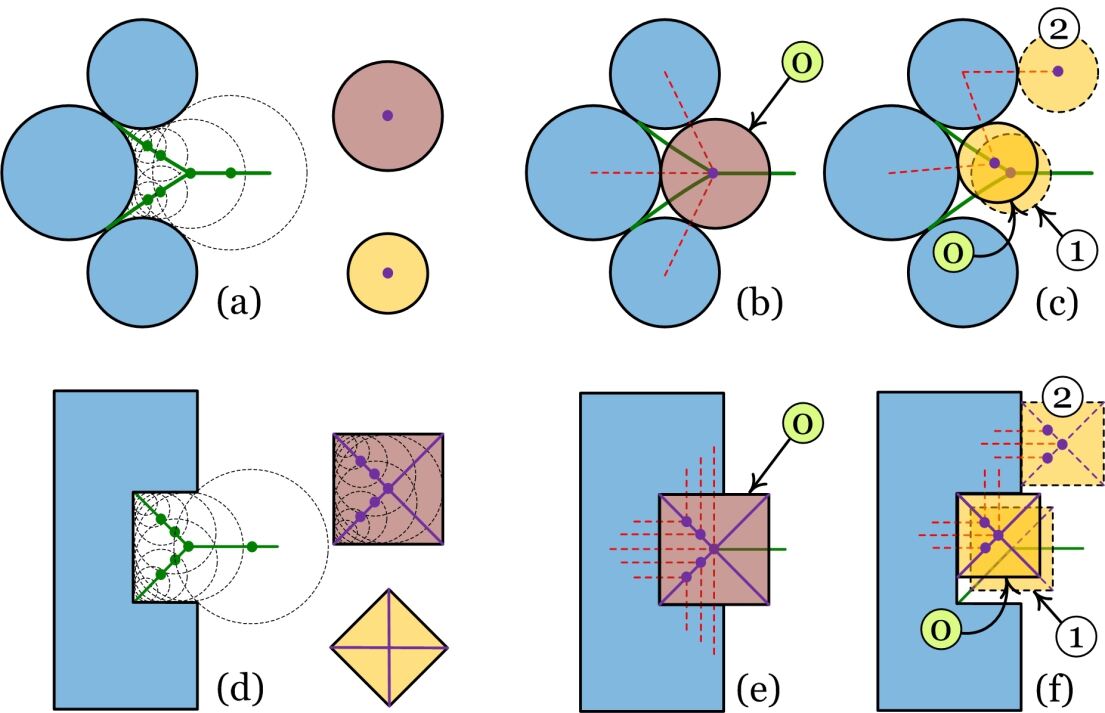 Shape Complementarity Analysis for Objects of Arbitrary Shape | DeepAI