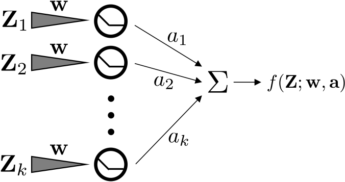Gradient Descent Learns One-hidden-layer CNN: Don't be Afraid of Spurious Local Minima | DeepAI