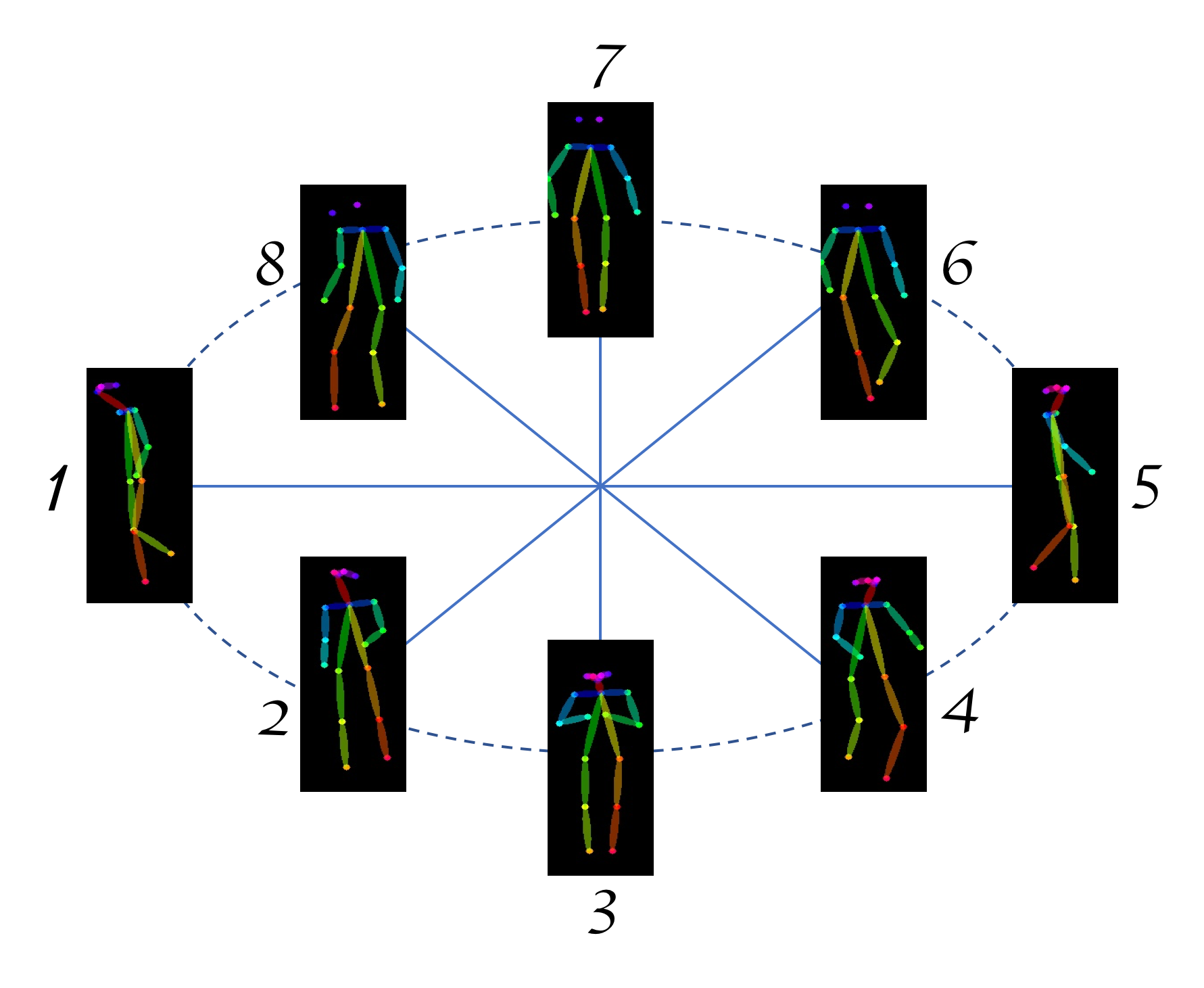 Pose-Normalized Image Generation for Person Re-identification | DeepAI