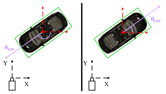 Joint 3d Proposal Generation And Object Detection From View Aggregation Deepai