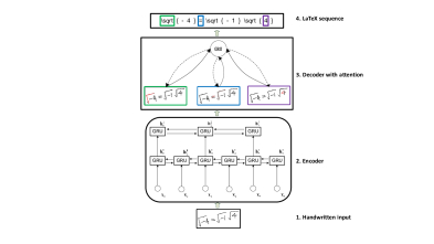A GRU-based Encoder-Decoder Approach with Attention for Online Handwritten Mathematical ...