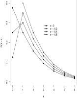 Zero-Modified Poisson-Lindley distribution with applications in zero ...