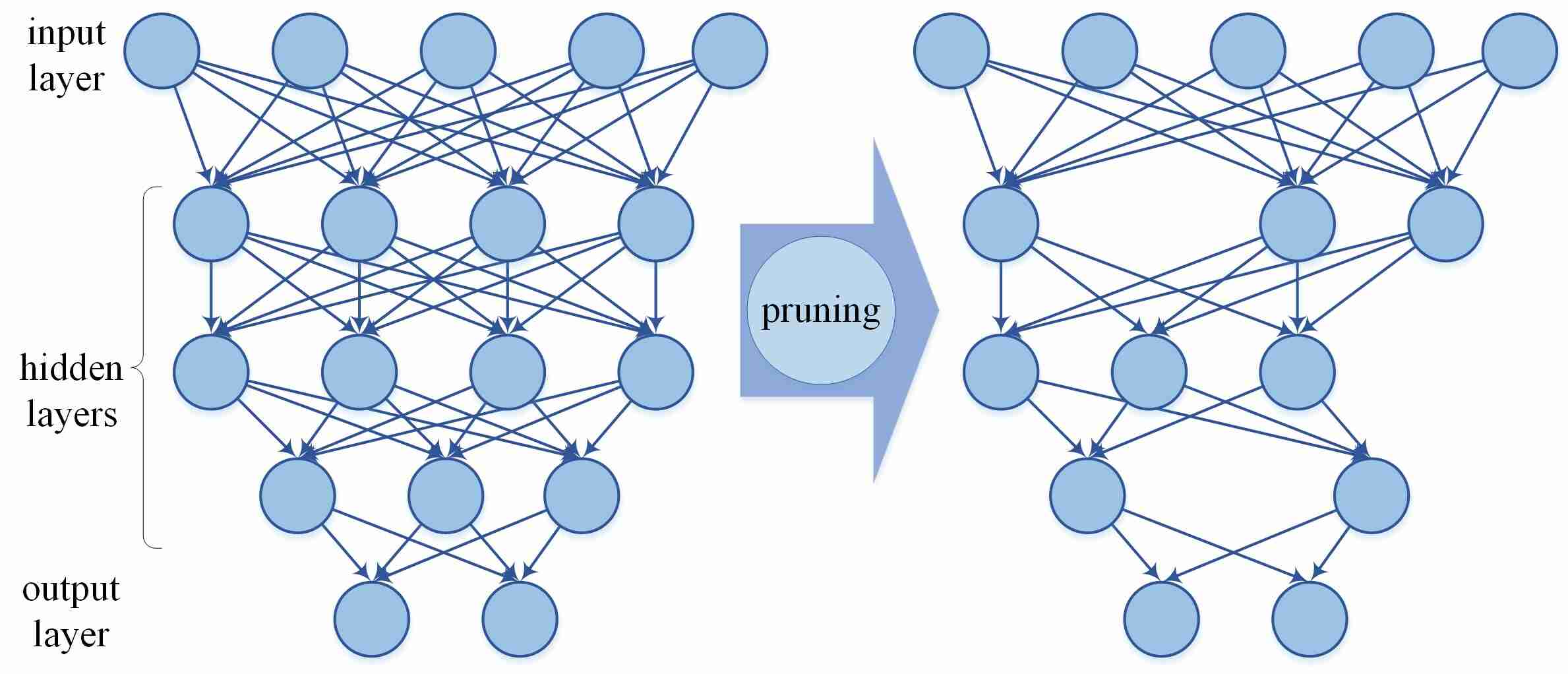 Deep Learning For Iot Big Data And Streaming Analytics A Survey Deepai 