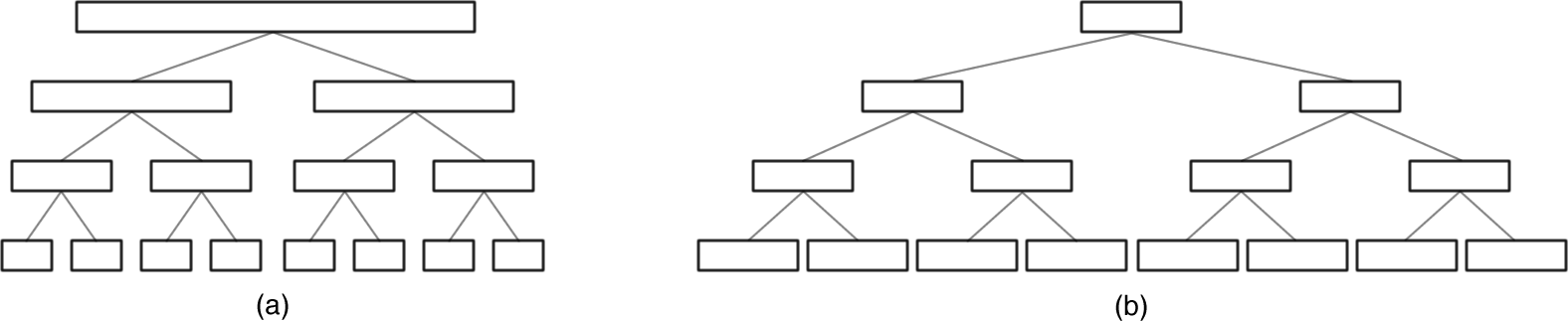 Hierarchical Bloom Filter Trees for Approximate Matching | DeepAI