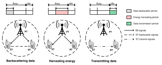 Ambient Backscatter Communications: A Contemporary Survey | DeepAI