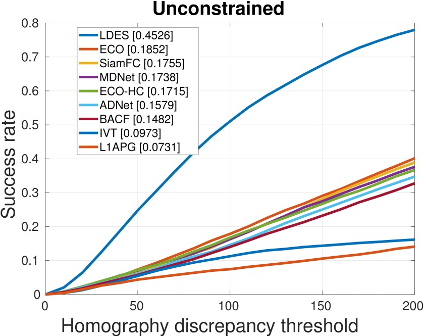 Robust Estimation of Similarity Transformation for Visual Object Tracking with Correlation ...