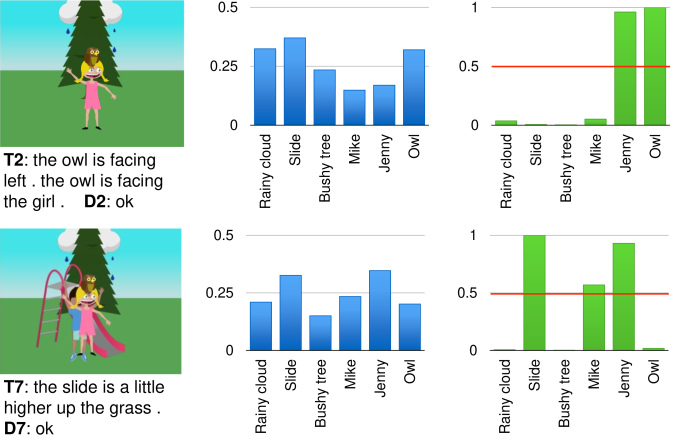 CoDraw: Visual Dialog for Collaborative Drawing | DeepAI