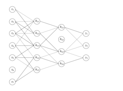 Lightweight Neural Networks | DeepAI
