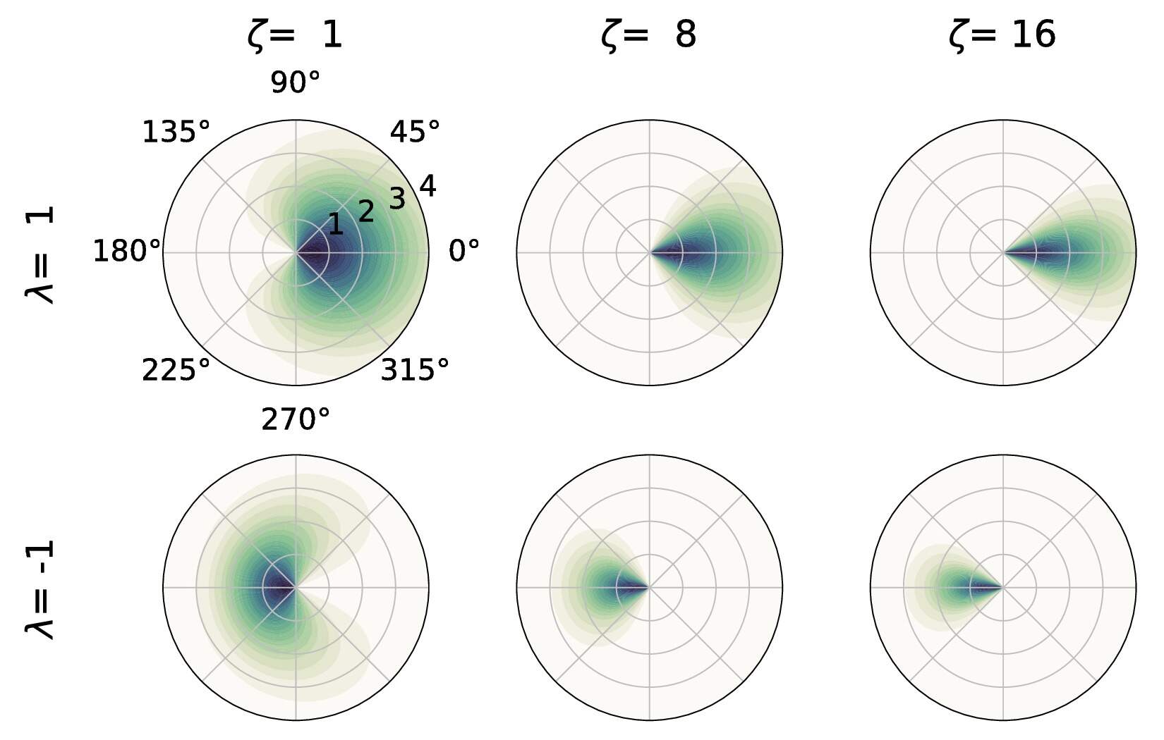 WACSF - Weighted Atom-Centered Symmetry Functions as Descriptors in Machine Learning Potentials ...
