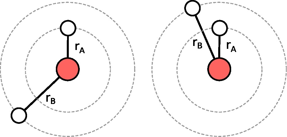 WACSF - Weighted Atom-Centered Symmetry Functions as Descriptors in Machine Learning Potentials ...