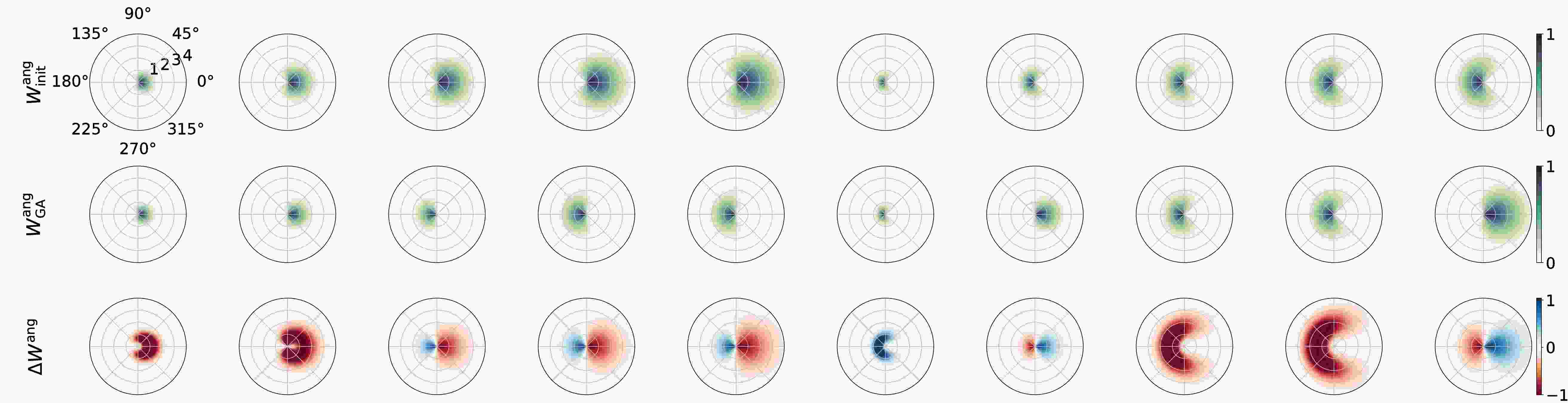 WACSF - Weighted Atom-Centered Symmetry Functions as Descriptors in Machine Learning Potentials ...