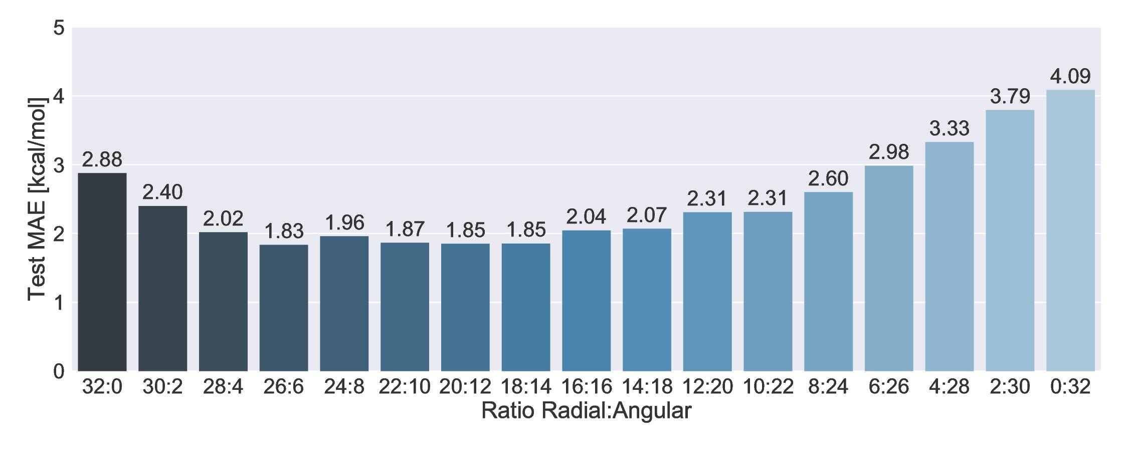 WACSF - Weighted Atom-Centered Symmetry Functions as Descriptors in ...