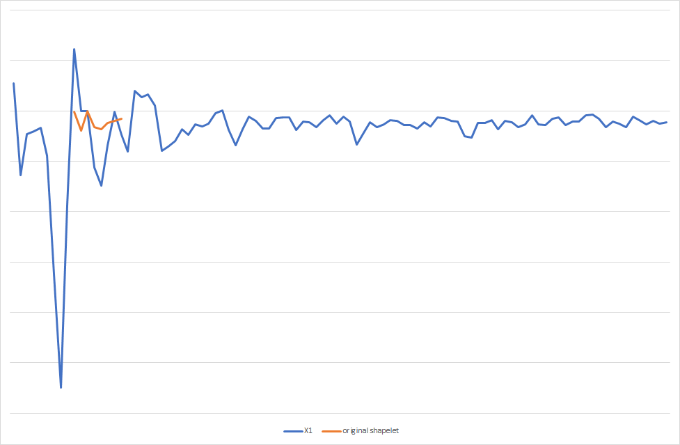 A Shapelet Transform for Multivariate Time Series Classification | DeepAI