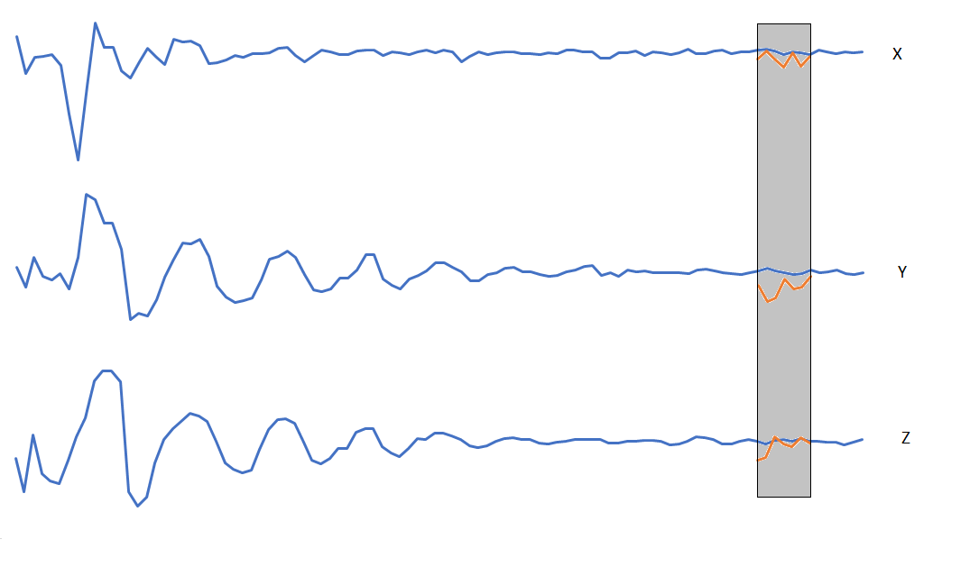 A Shapelet Transform for Multivariate Time Series Classification | DeepAI