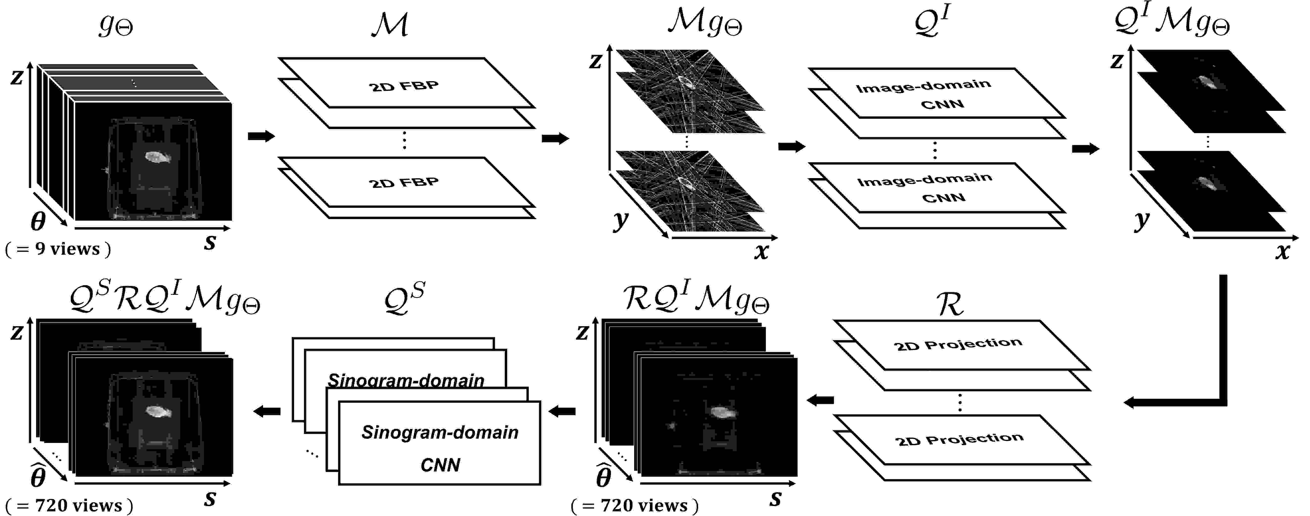 Deep Learning Reconstruction for 9-View Dual Energy CT Baggage Scanner ...